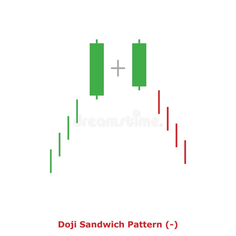 Doji Sandwich Pattern (-) Green & Red - Square Stock Vector ...