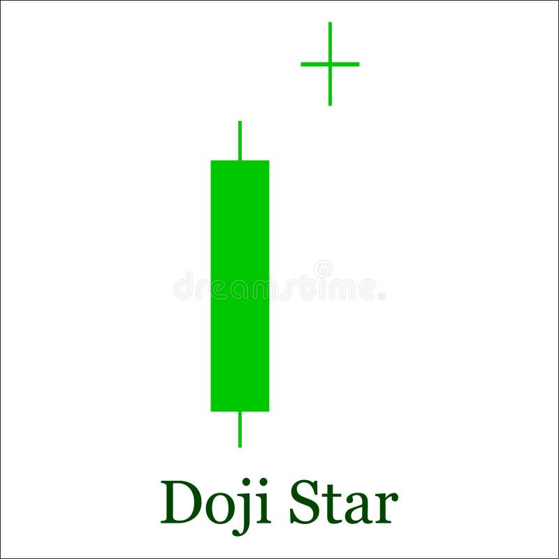 Doji Star Candlestick Chart Pattern. Set of Candle Stick. Candle Stock ...
