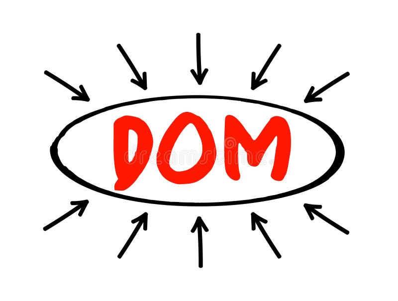 Dom Document Object Model Is A Programming Api For Html And Xml Documents Acronym Text With