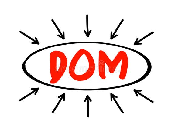 DOM - Document Object Model is a Programming API for HTML and XML Documents, Acronym Text with ...