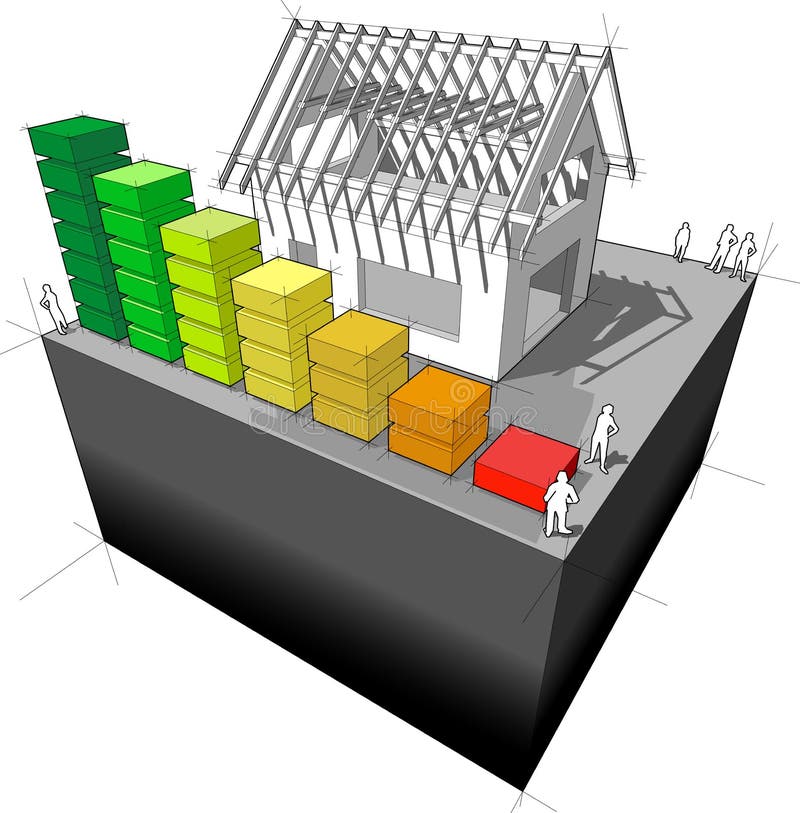 Dom Pod Construction+roof Framework+energy Ratingowym Diagramem ...