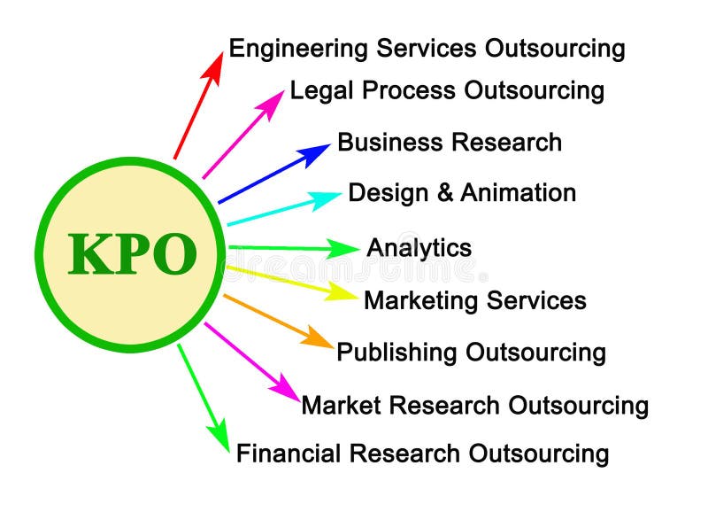 Process of Knowledge Management Stock Illustration - Illustration of ...