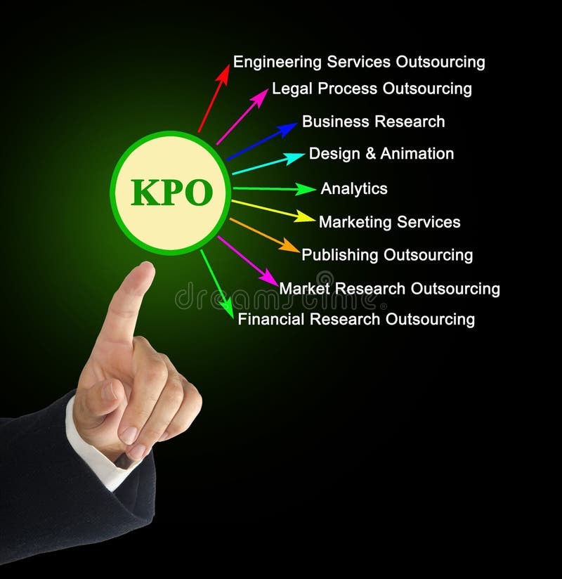 Knowledge Process Outsourcing KPO Stock Image - Image of manager ...