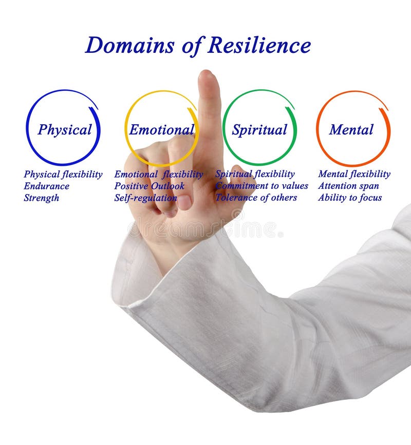 Resilience Stock Photos - Download 1,740 Royalty Free Photos