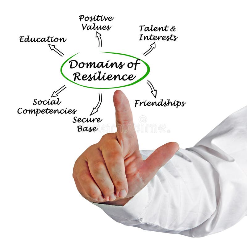 Domains of resilience stock image. Image of passion, pointing - 84310143