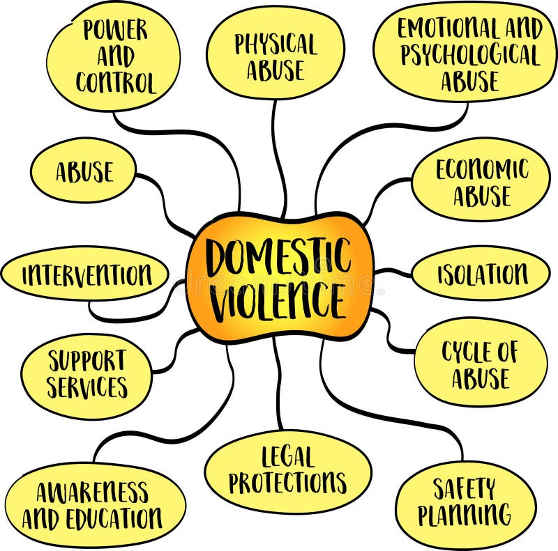 Domestic Violence, a Pattern of Abusive Behavior Used by One Partner To ...