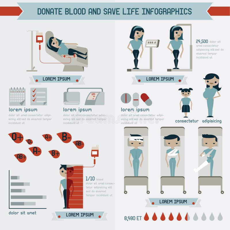 Blood Donation Infographics Stock Vector - Illustration of assistance ...