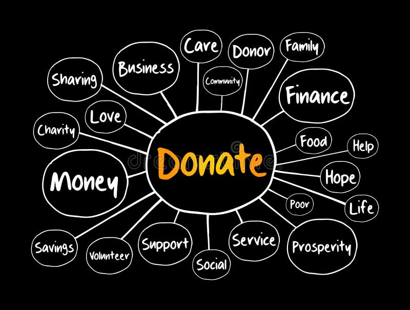 Donate Mind Map Flowchart, Business Concept Stock Illustration ...
