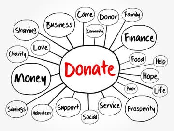 Diversity Mind Map Stock Illustrations – 56 Diversity Mind Map Stock ...