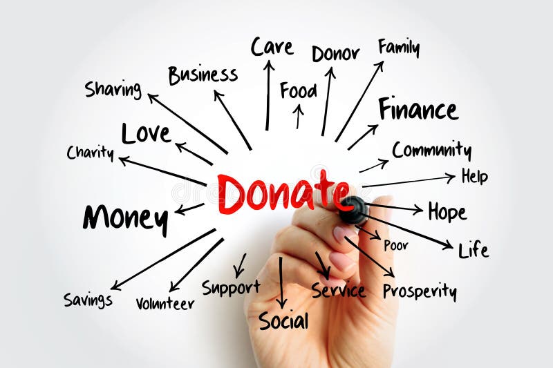 Donate Mind Map Flowchart with Marker, Business Concept for ...