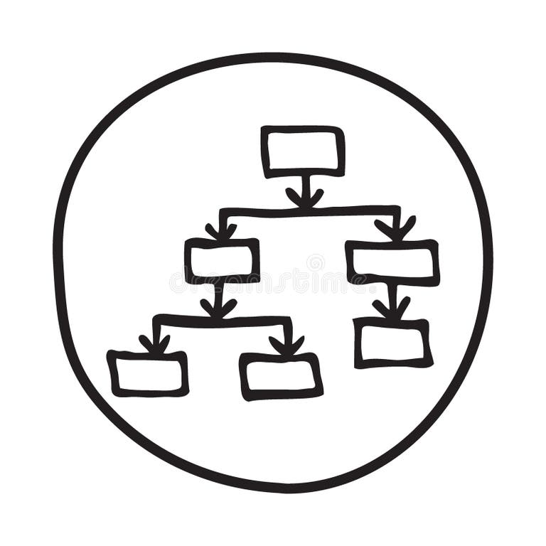 Doodle Flowchart Stock Illustrations – 1,121 Doodle Flowchart Stock ...