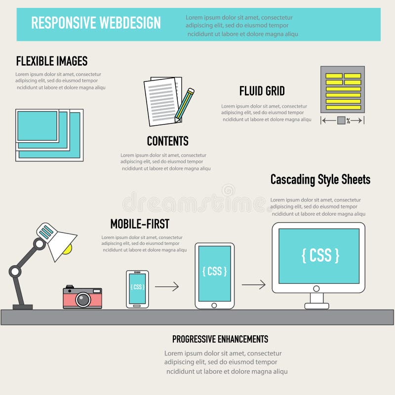 Doodle Responsive Web Design Infographic Vector.illustration EPS 10 ...