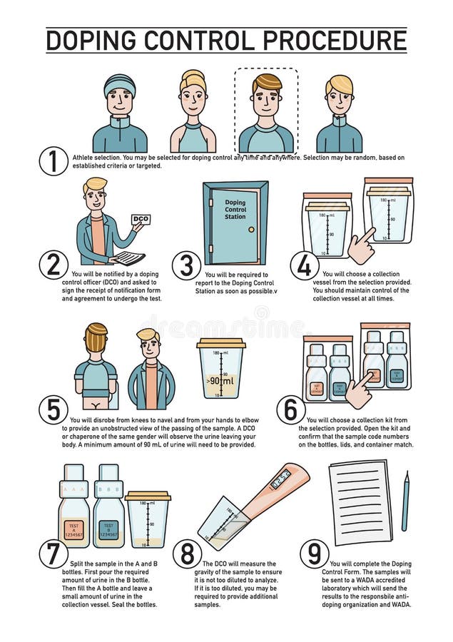 Doping Control Procedure, Illustrated Guide Stock Vector - Illustration ...