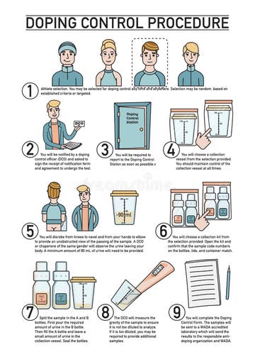 Doping Control Procedure, Illustrated Guide Stock Vector - Illustration ...