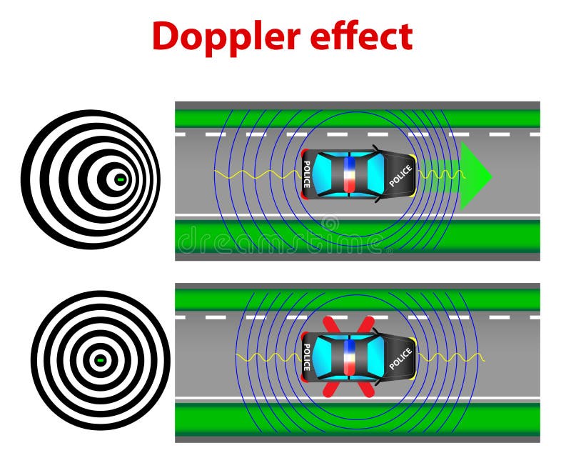 Doppler-Effect stock foto. Image of akoestiek, sinus - 32590814
