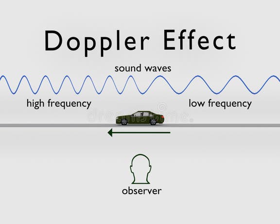 Doppler Effect concept stock illustration. Illustration of effect ...