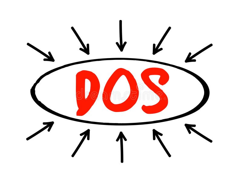 DOS - Disk Operating System is a Computer Operating System that Resides ...