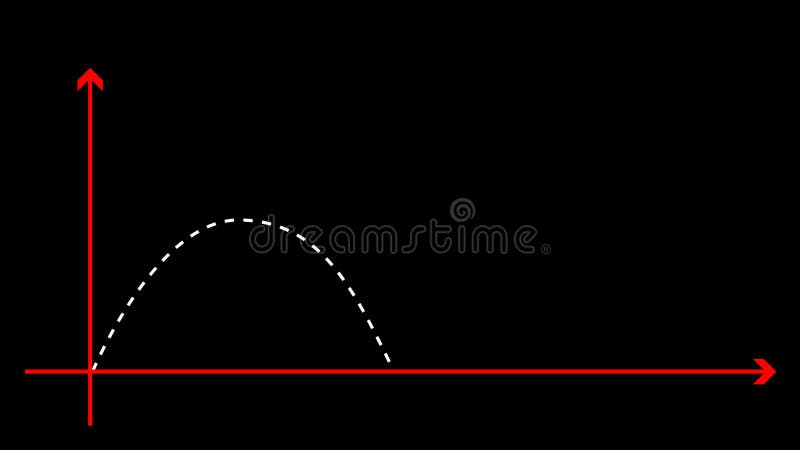 Dotted Graph with Another Graph Explaining Growth Stock Illustration ...