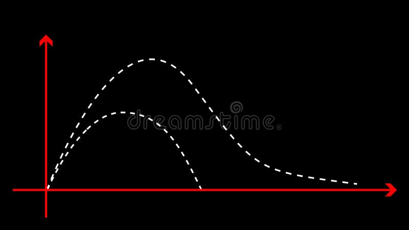 Dotted Graph with Another Graph Explaining Growth Expected Stock ... Dotted Graph with Another Graph Explaining Growth Expected Stock ...