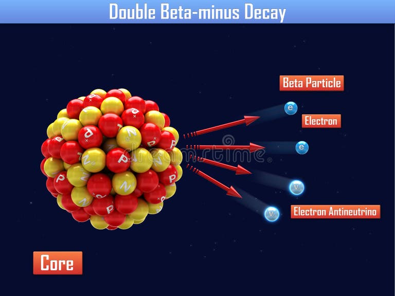 Beta Decay Stock Illustrations – 472 Beta Decay Stock Illustrations ...