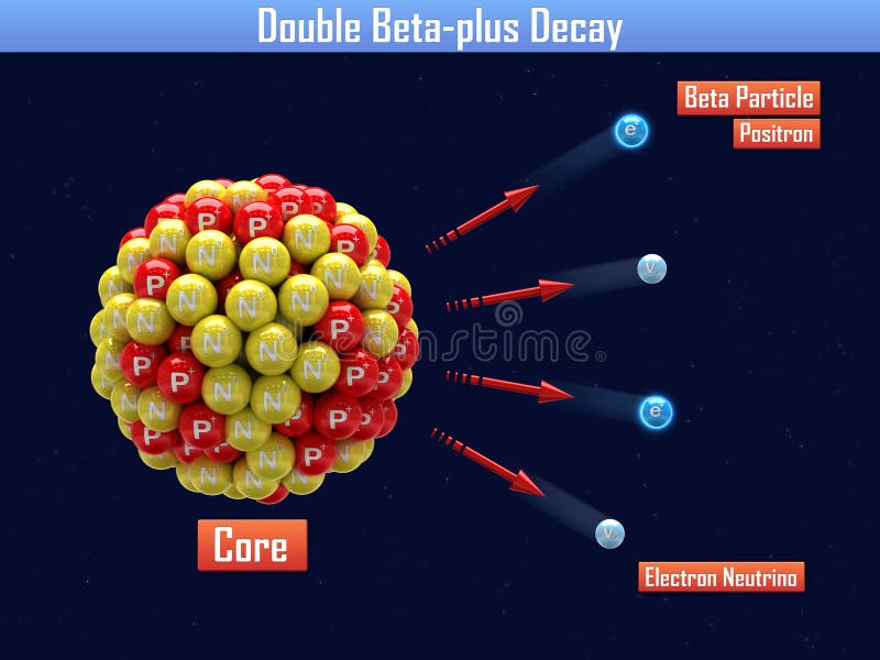 Beta Decay Radiation Release of Beta Particle Stock Vector ...