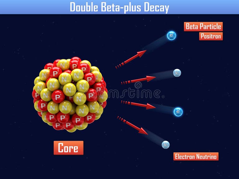 Double Beta-plus Decay stock illustration. Illustration of positron ...