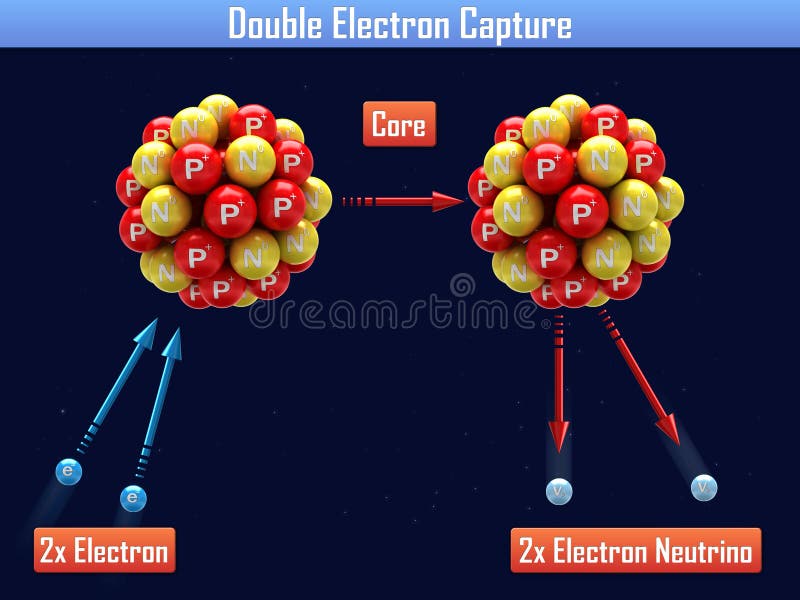 Double Electron Capture stock illustration. Illustration of stars ...