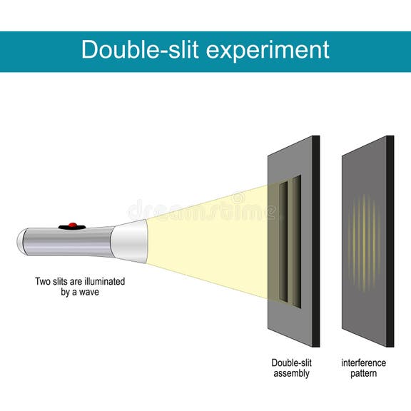 Double-slit Experiment. Diffraction of Light Waves Stock Vector ...