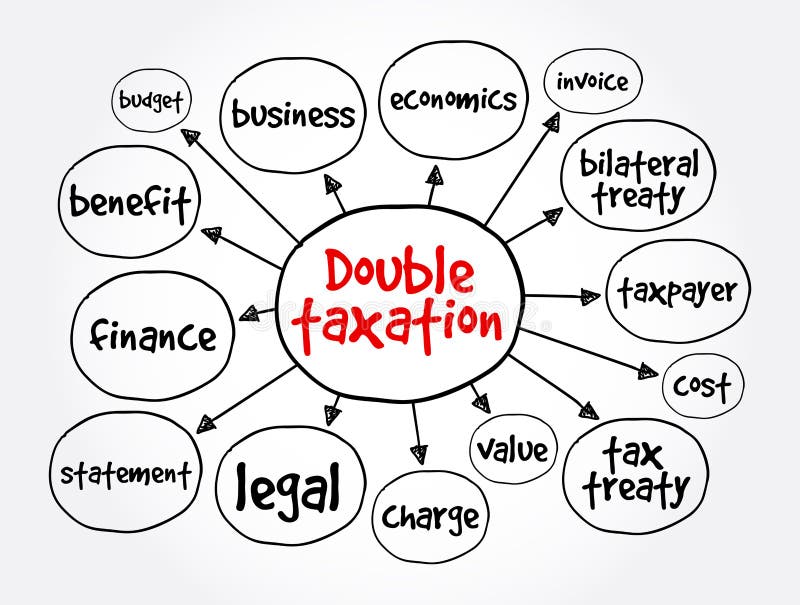 Double Taxation Stock Illustrations – 138 Double Taxation Stock ...