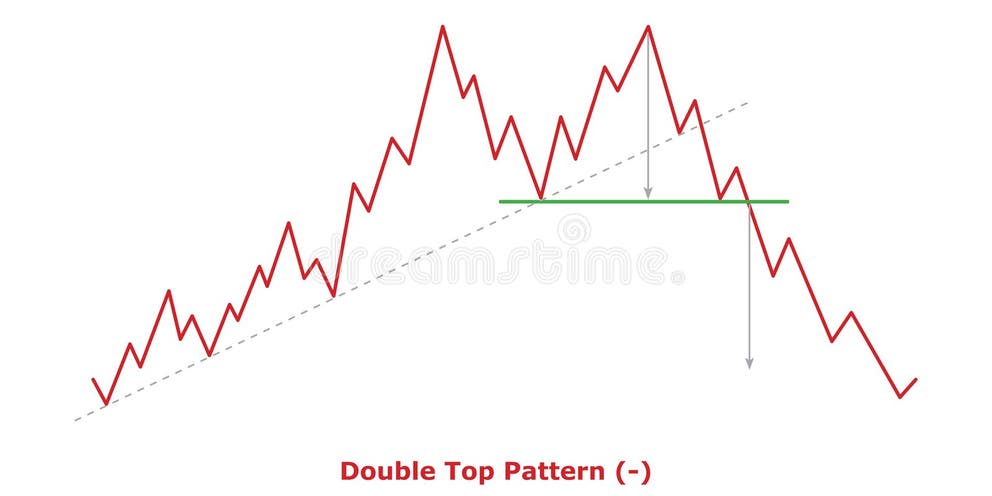 Double Top Pattern (-) Green & Red Stock Vector - Illustration of forex ...