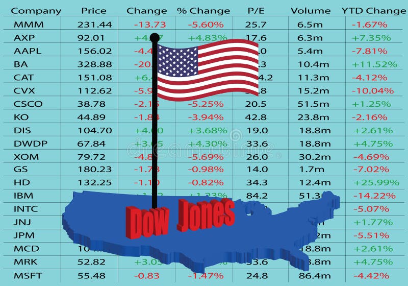 Dow Jones Industrial Average Foto editorial - Ilustración de invierta ...
