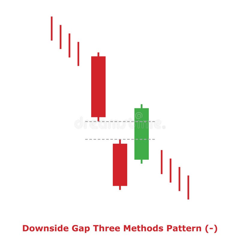 Downside Gap Three Methods Pattern (-) Green & Red - Square Stock ...