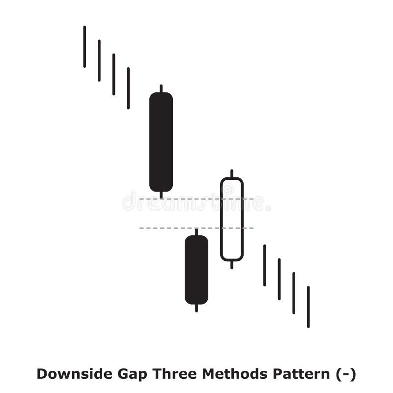 Downside Gap Three Methods Pattern (-) White & Black - Round Stock ...