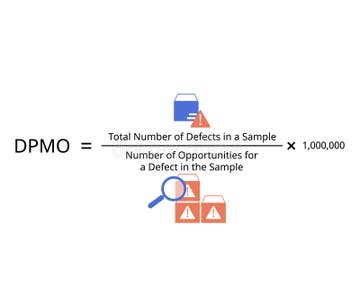 DPMO or Defects Per Million Opportunities Formula for Defects Stock ...