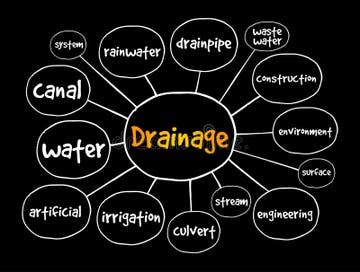 Subsurface Drainage Stock Illustrations – 50 Subsurface Drainage Stock ...