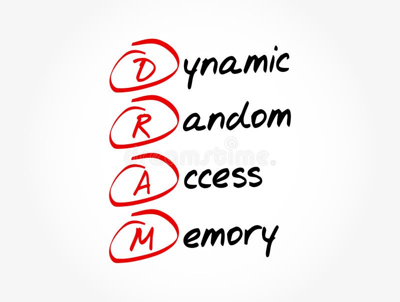 Dram Dynamic Random Access Memory Acronym Technology Concept Background Stock Illustration