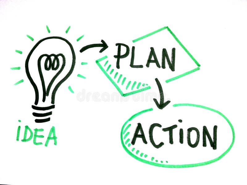 Draw of Idea, Plan and Action Stock Image - Image of list, drawing ...