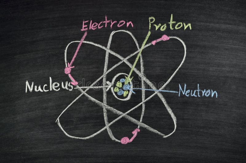 Drawing of atom stock photo. Image of classroom, science - 29402058