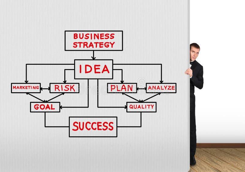 Making a plan stock image. Image of business, writing - 17872651