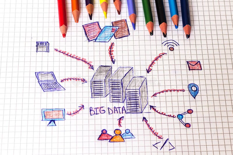Drawing of Concept of Big Data Processing and Storage: Users, Devices ...