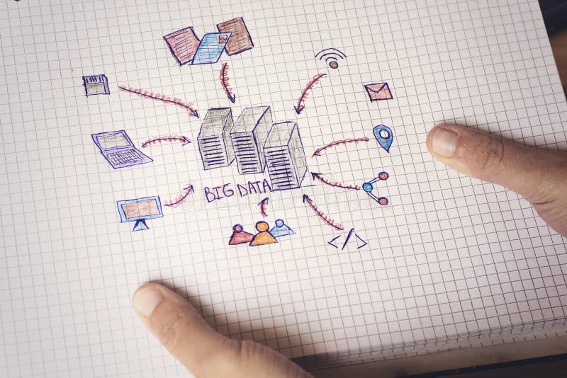 Drawing of Concept of Big Data Processing and Storage: Users, Devices ...
