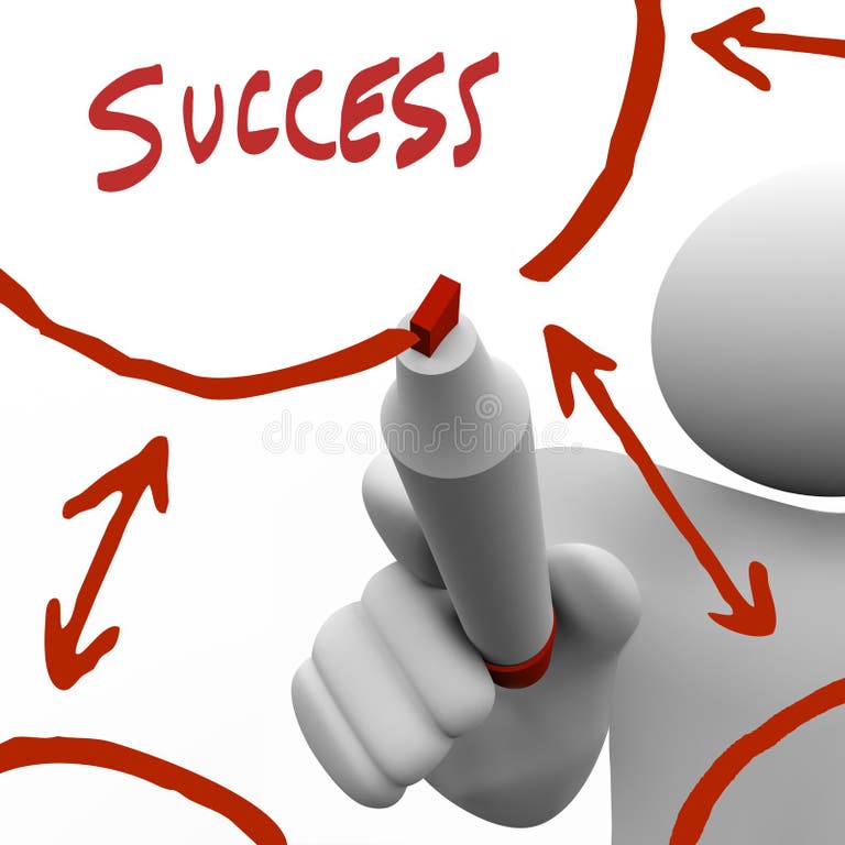 Brainstorm Flowchart Stock Illustrations – 686 Brainstorm Flowchart ...