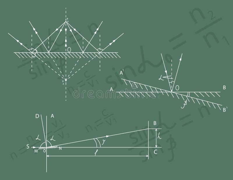 Drawings in Physics Drawn on a Blackboard Stock Vector - Illustration ...