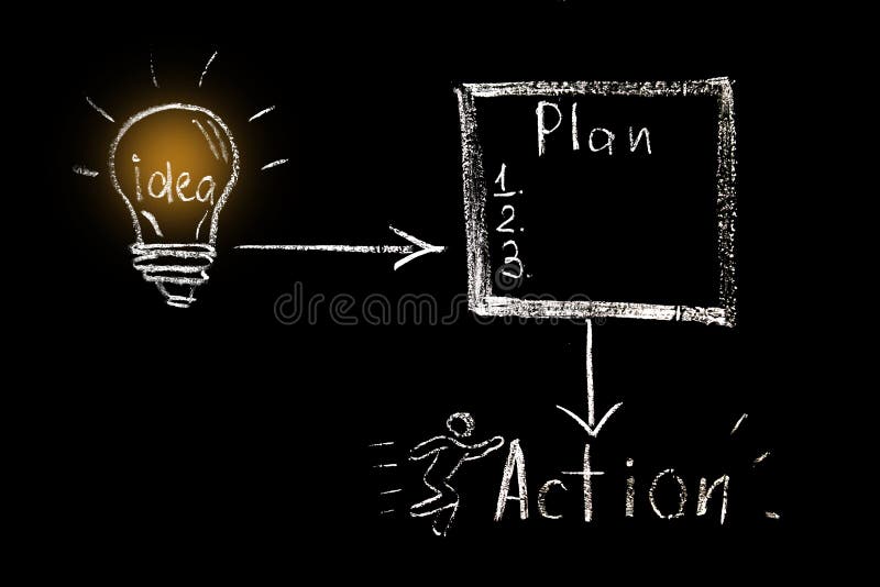 Drawn in White Chalk on a Black Chalkboard Light Bulb, Plan, Activity ...