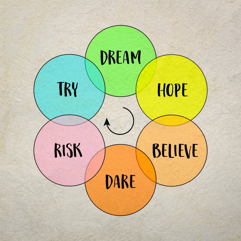 Dare To Try - Motivational Crossword Stock Photo - Image of dare ...