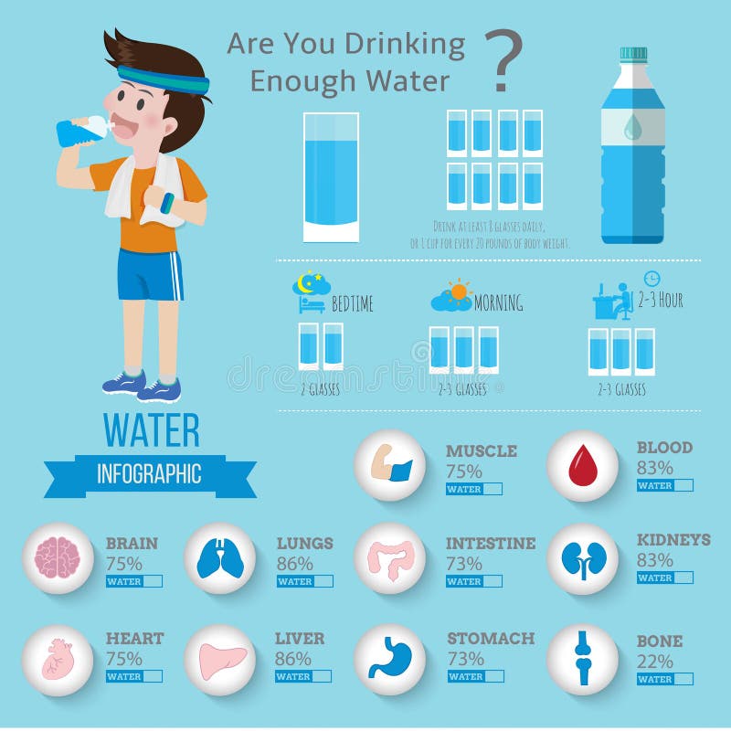 Drinking Water for Health Infographics. Stock Vector - Illustration of ...