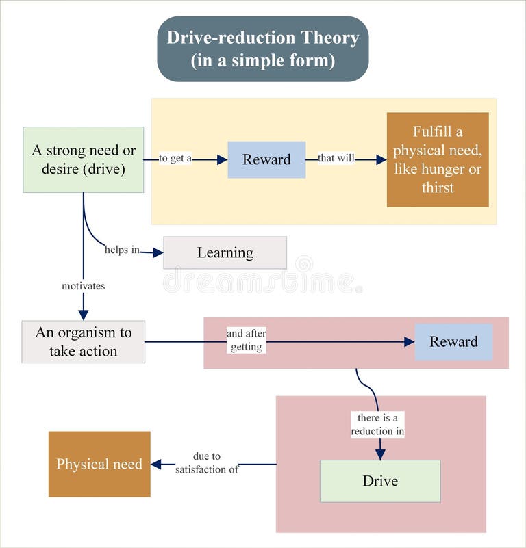 Reduction Theory Stock Illustrations – 175 Reduction Theory Stock ...