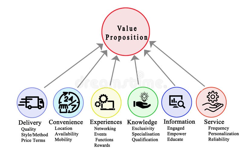 Driver Per Valutare La Proposta Illustrazione di Stock - Illustrazione ...