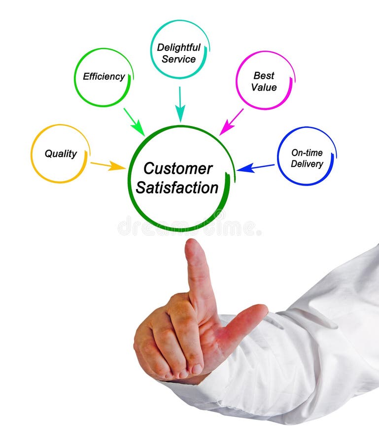 Best Customer Experience stock image. Image of service - 85640615