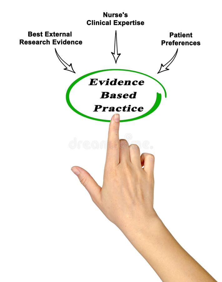 133 Evidence Based Practice Stock Photos - Free & Royalty-Free Stock ...